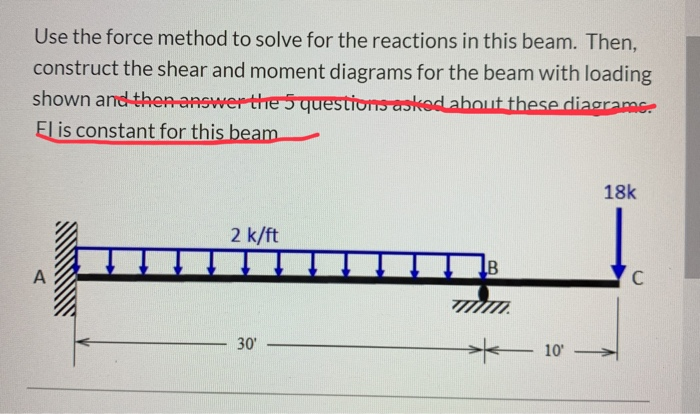 Solved Use the force method to solve for the reactions in | Chegg.com