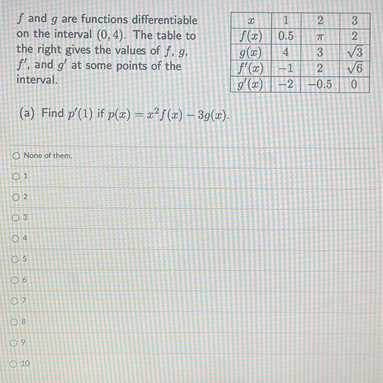 Solved f ﻿and g ﻿are functions differentiable on the | Chegg.com