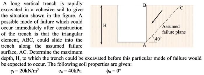Solved A long vertical trench is rapidly excavated in a | Chegg.com