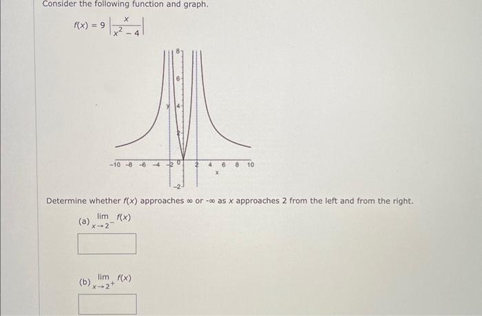 Solved Consider the following function and graph. | Chegg.com