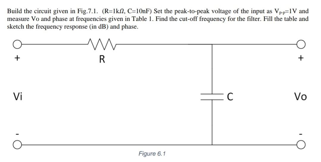 Solved Build the circuit given in Fig.7.1. (R=1k𝛺, C=10nF) | Chegg.com