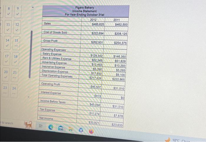 Solved Question 21 (10 points) Use the financial statements | Chegg.com