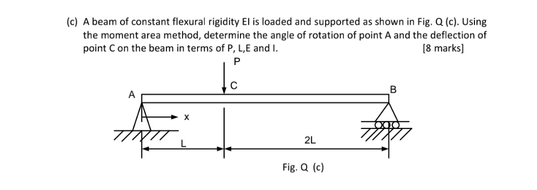 Solved (c) ﻿A beam of constant flexural rigidity El is | Chegg.com