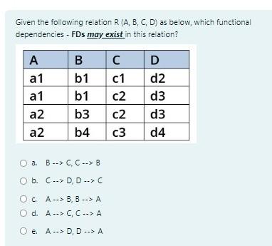 Solved Given the following relation R(A,B,C,D) as below, | Chegg.com
