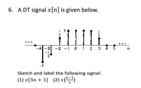 Solved A DT signal x[n] ﻿is given below.Sketch and label the | Chegg.com