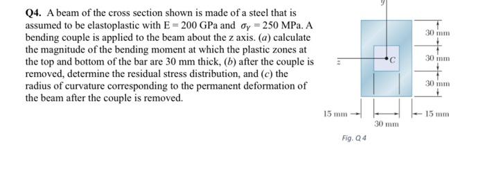 Solved Q4. A beam of the cross section shown is made of a | Chegg.com
