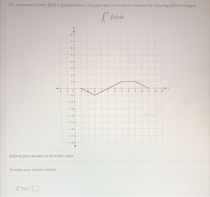 Solved The piecewise function f(a) is graphed below. Use | Chegg.com