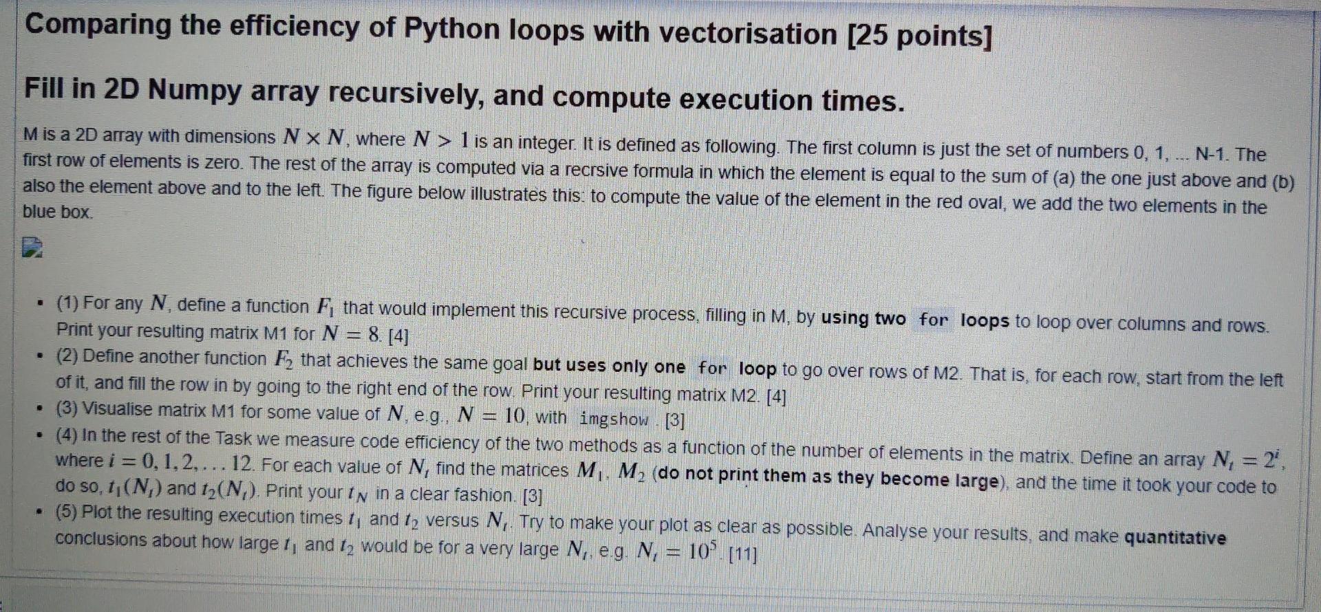 Comparing The Efficiency Of Python Loops With Vectorisation Fill In 2d Numpy Array Recursively