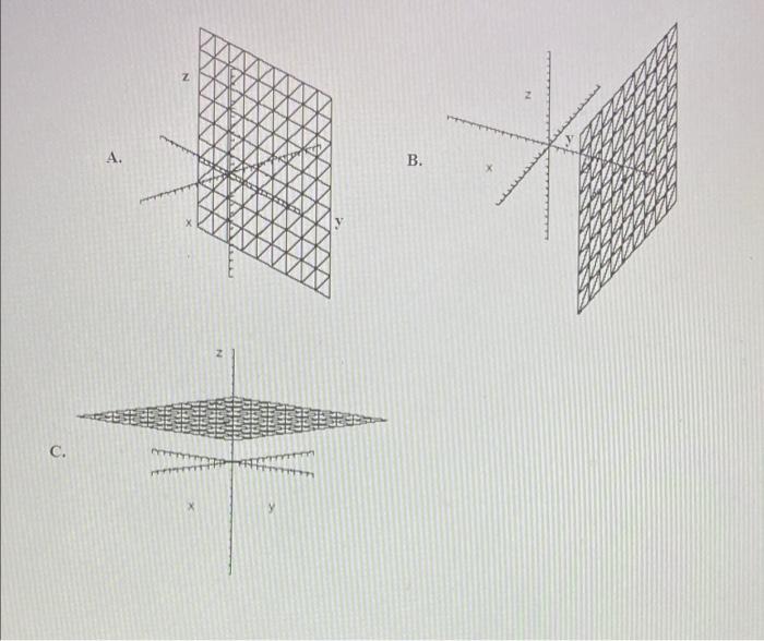 Solved Identify the plane p = 7 as parallel to the xy-plane, | Chegg.com