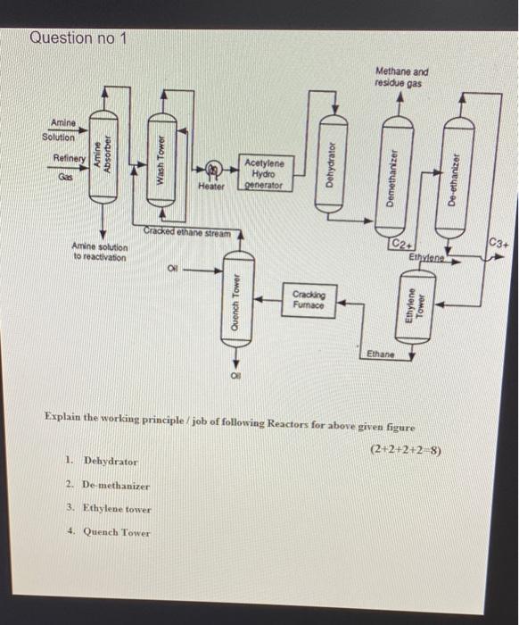 Solved Question no 1 Methane and residue gas Amine Solution | Chegg.com