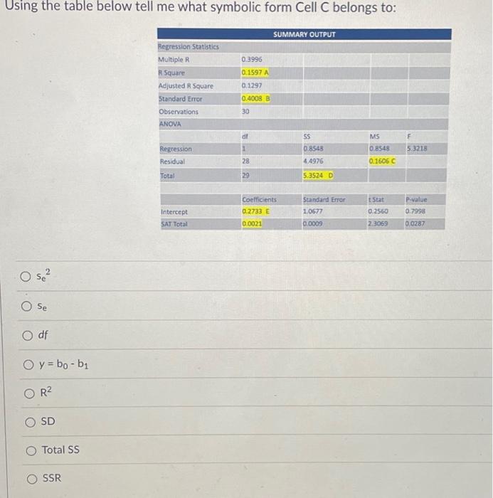 Solved Using the table below tell me what symbolic form Cell | Chegg.com