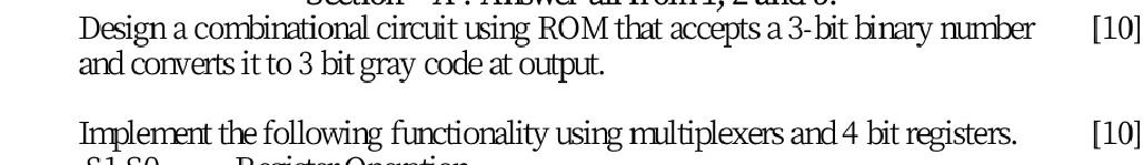 Solved Design a combinational circuit using ROM that accepts | Chegg.com