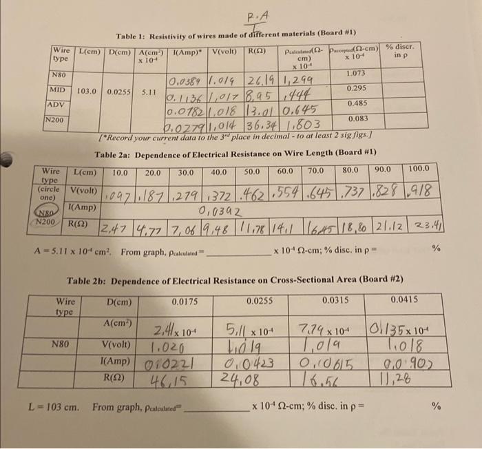 Solved Table 1: Resistivity of wires made of different | Chegg.com
