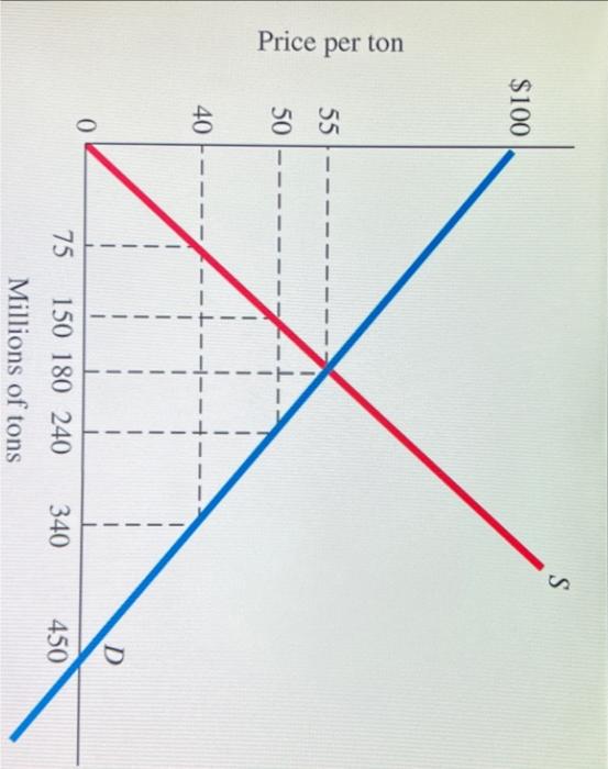 Solved 26. Illustrate the scenario using the AD/AS model. | Chegg.com