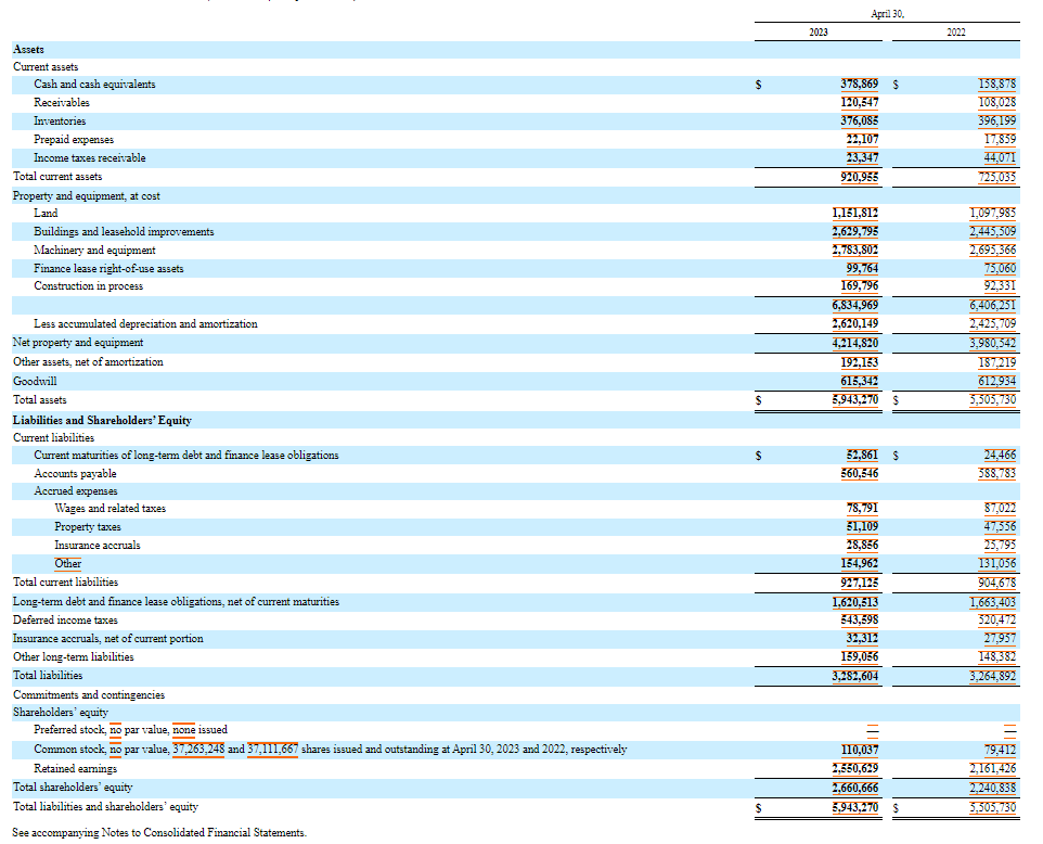 Solved Identify and compute non-operating assets in 2023 | Chegg.com