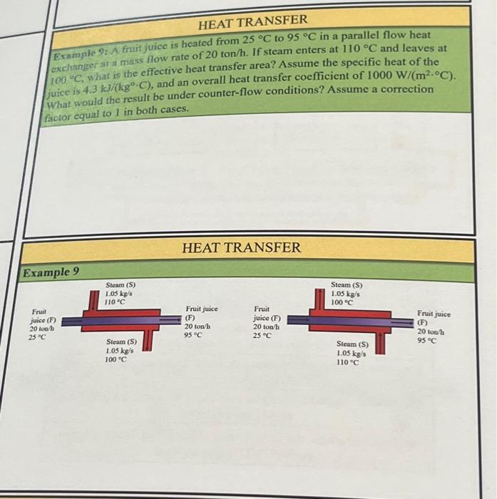 Solved HEAT TRANSFER Example 9: A fruit juice is heated from | Chegg.com