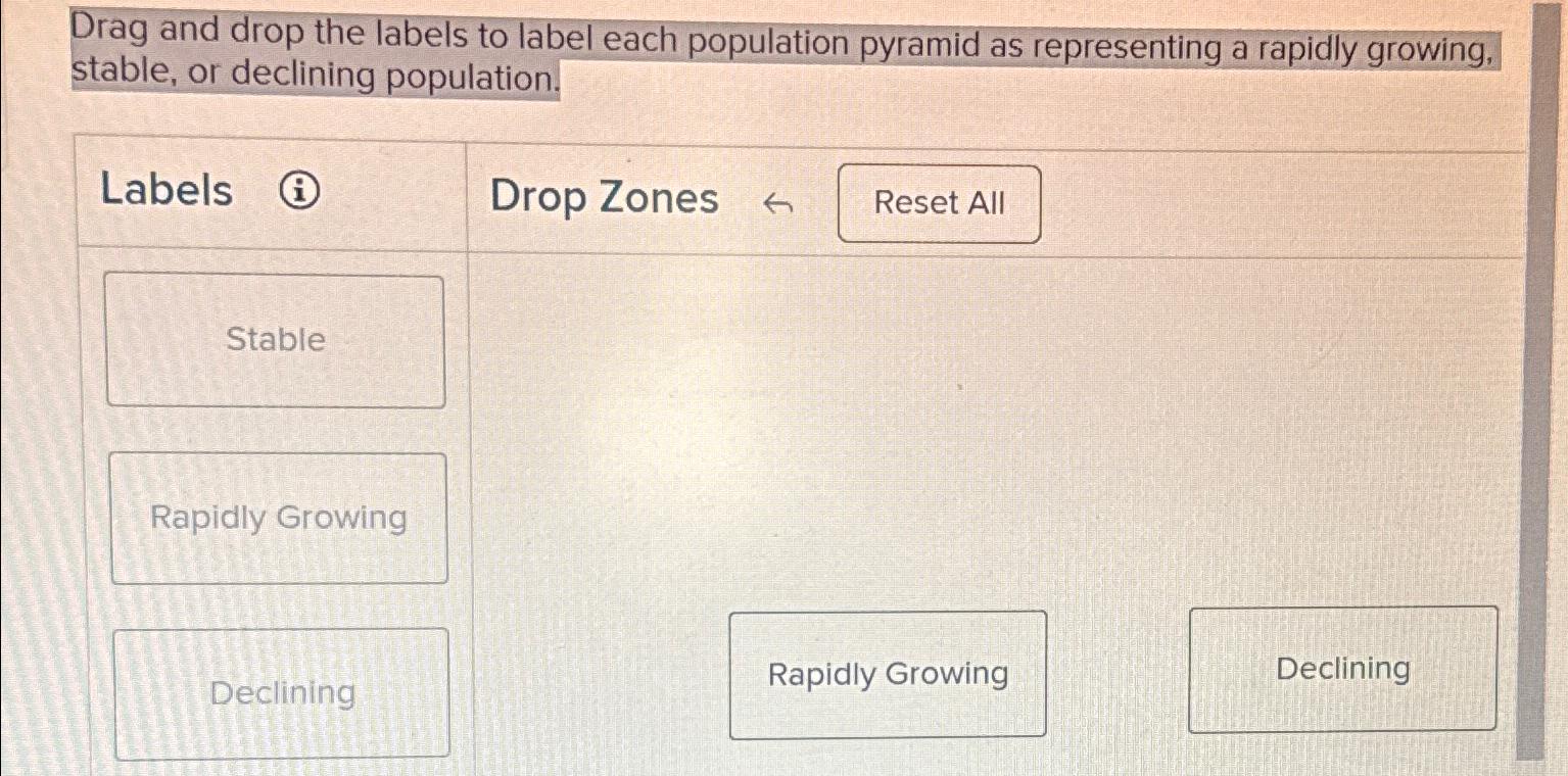 Solved Drag and drop the labels to label each population | Chegg.com