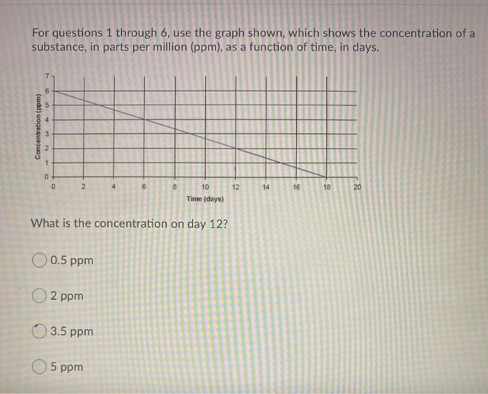 Solved For questions 1 through 6, use the graph shown, which | Chegg.com