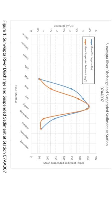 Solved For Part 2, you will be using data tables with | Chegg.com