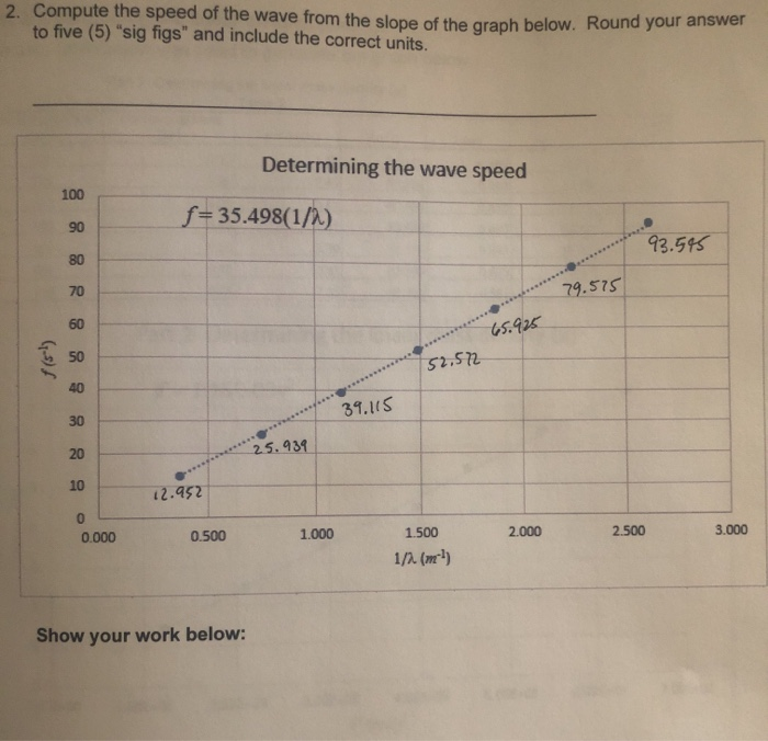 Solved Compute the speed of the wave from the slope of the | Chegg.com