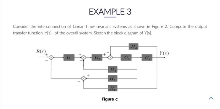Solved Consider the interconnection of Linear Time-Invariant | Chegg.com
