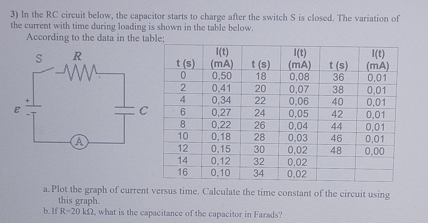 Solved 3) In the RC circuit below, the capacitor starts to | Chegg.com