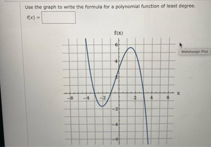 Solved Use the graph to write the formula for a polynomial | Chegg.com