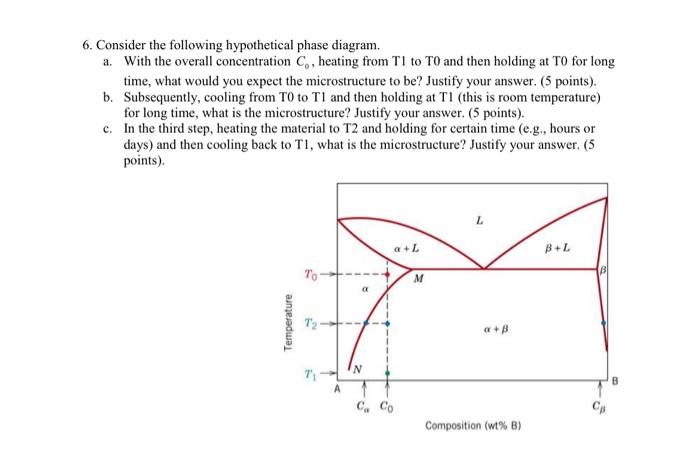 Solved 6. Consider the following hypothetical phase diagram. | Chegg.com
