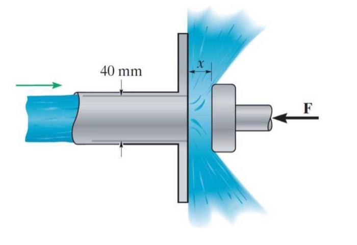 Solved The disk valve is used to control the flow of 0.008 | Chegg.com