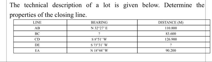 Solved The technical description of a lot is given below. | Chegg.com