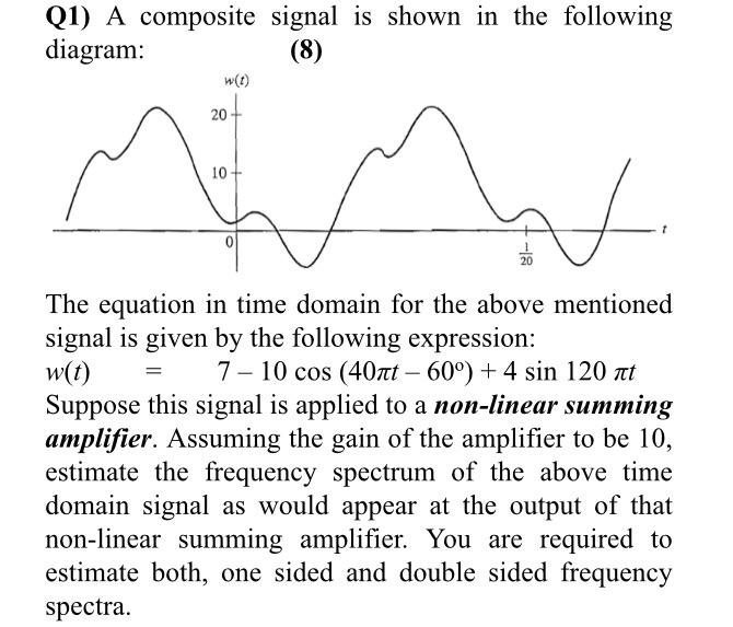 Solved Q1) A composite signal is shown in the following | Chegg.com