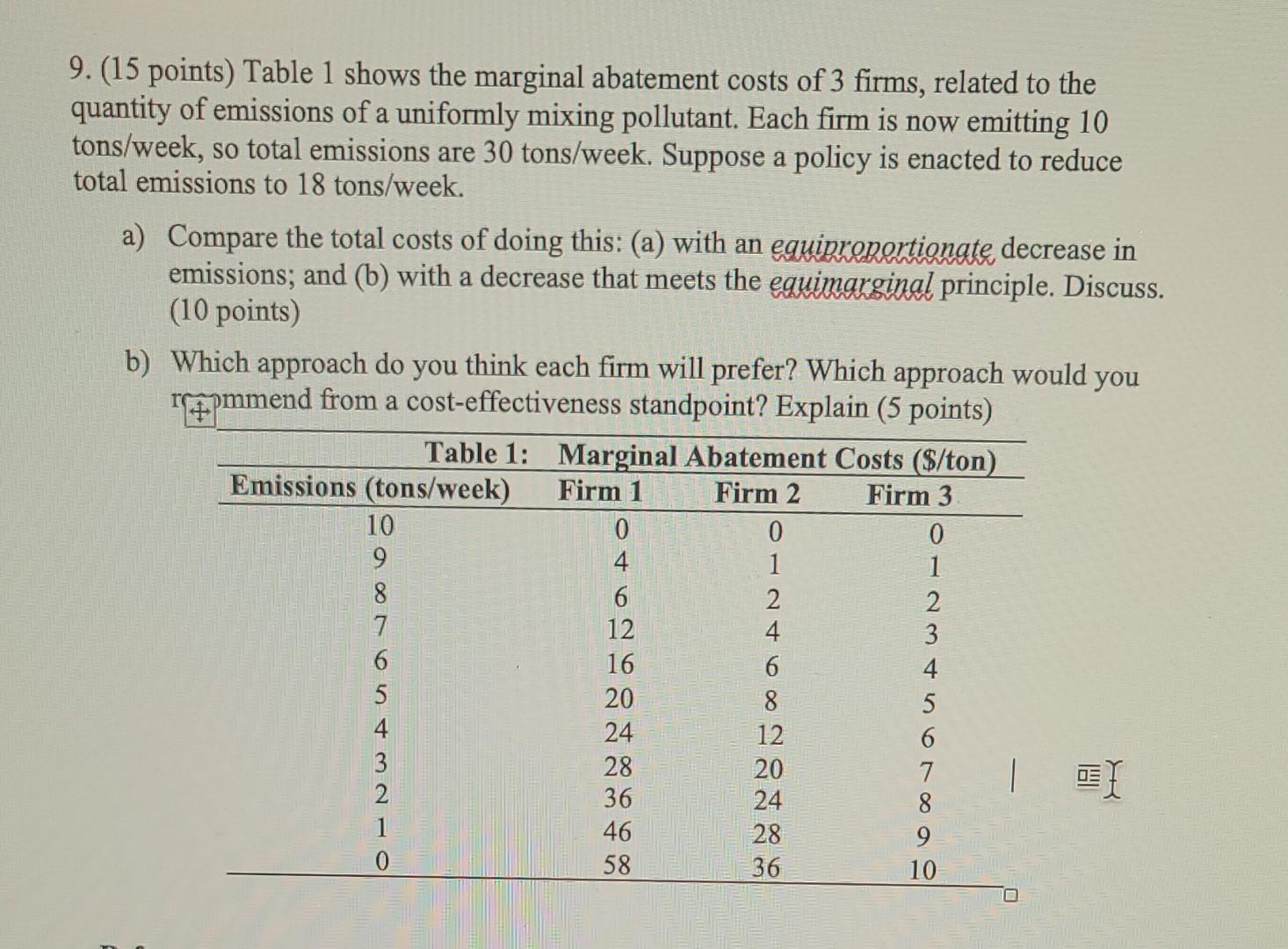 Solved 9. (15 points) Table 1 shows the marginal abatement | Chegg.com
