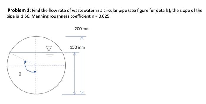 Solved Problem 1: Find the flow rate of wastewater in a | Chegg.com