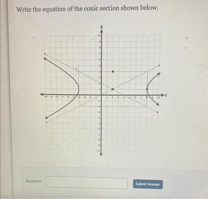 Solved Write the equation of the conic section shown below. | Chegg.com