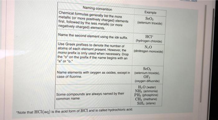 Solved Example Seo, (selenium trioxide) Naming convention | Chegg.com
