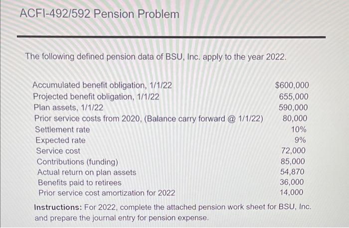 Solved The following defined pension data of BSU, Inc. apply | Chegg.com