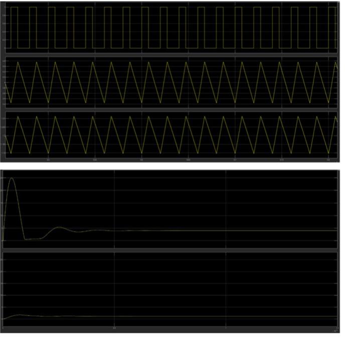 analyze the steady statecondition of the output | Chegg.com