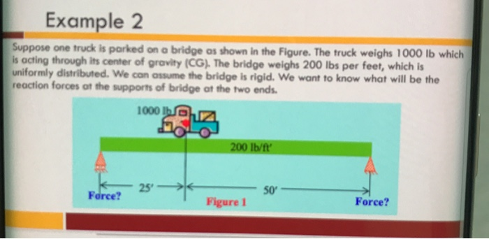 Solved Example 2 Suppose one truck is parked on a bridge as | Chegg.com