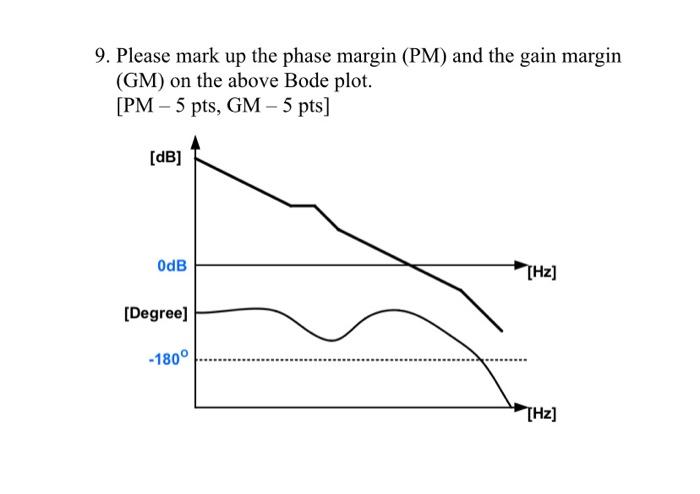 Solved 9. Please mark up the phase margin (PM) and the gain | Chegg.com