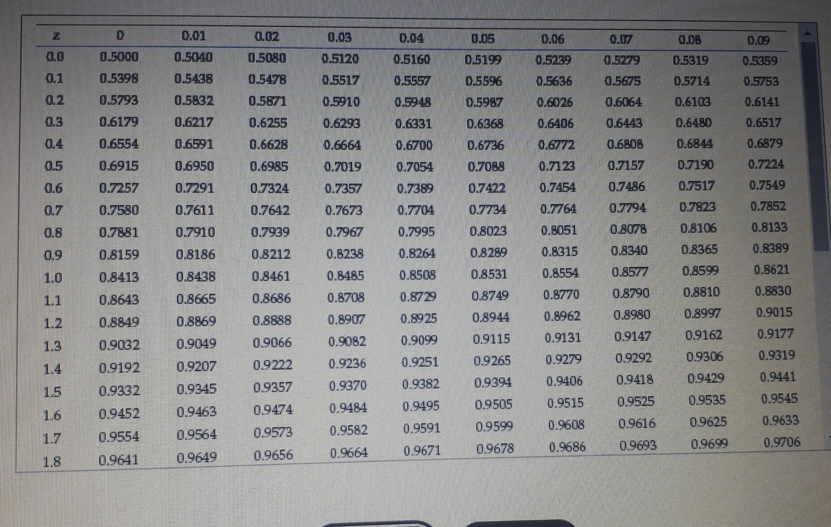Solved Given a random sample size of n=900 from a binomial | Chegg.com