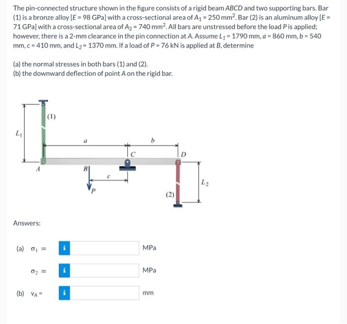 Solved The pin-connected structure shown in the figure | Chegg.com