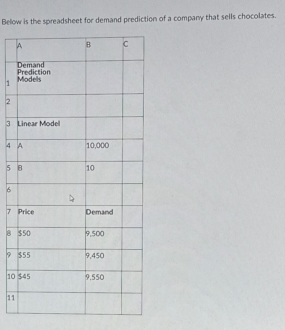 Solved Below is the spreadsheet for demand prediction of a | Chegg.com