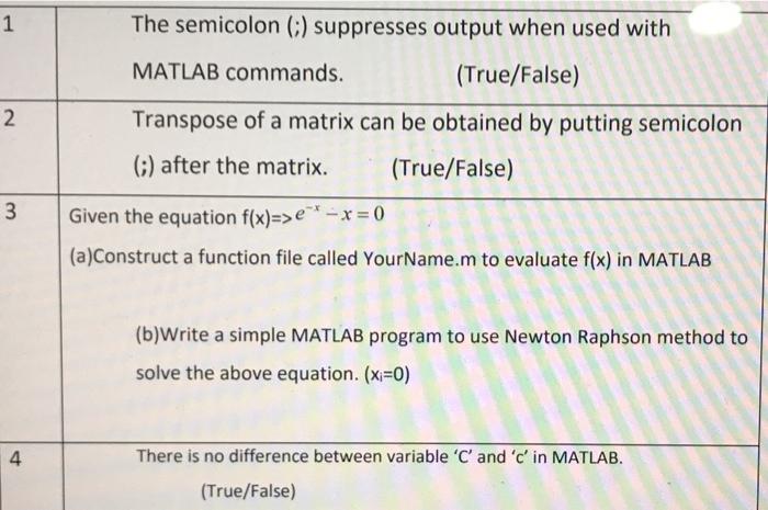 Solved 1 The semicolon (;) suppresses output when used with | Chegg.com