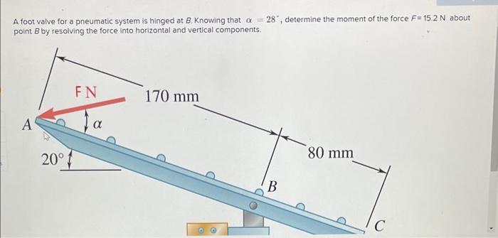 Solved A foot valve for a pneumatic system is hinged at B. | Chegg.com