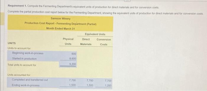 Solved Data table Requirement 1. Compute the Fermenting | Chegg.com