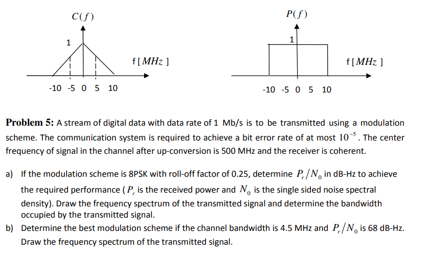 Problem 5: A stream of digital data with data rate of | Chegg.com