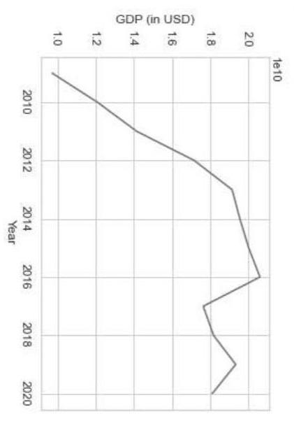 Solved describe the trends of the graphs individual in | Chegg.com