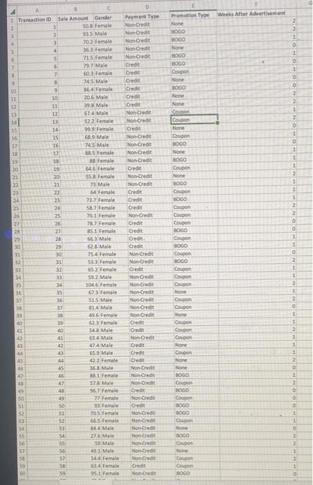 Solved Based on this sample, you seek to answer the | Chegg.com