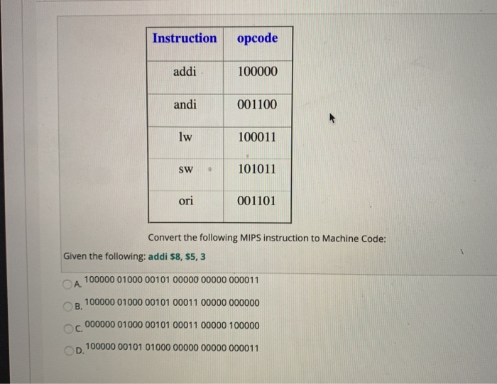 Solved Instruction opcode addi 100000 andi 001100 lw 100011 | Chegg.com