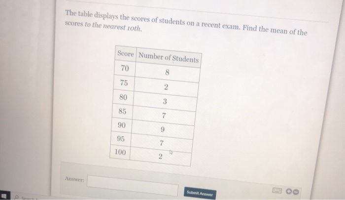Solved The table displays the scores of students on a recent | Chegg.com